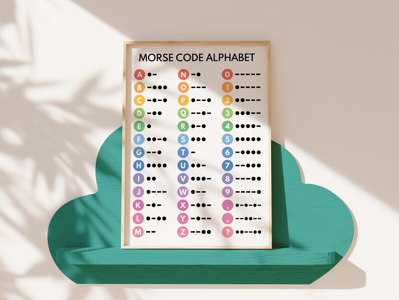 MORSE CODE POSTER, Morse Alphabet, Chart for Homeschool, Classroom ...