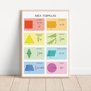 AREA FORMULAS, Geometry, Geometric Shapes, Educational Poster, Math ...