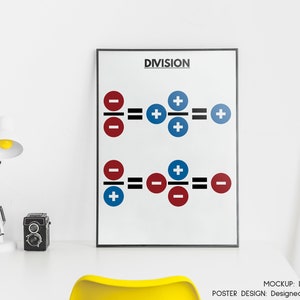 INTEGERS RULES Set of 4 Posters, Signed Numbers, Math Classroom ...