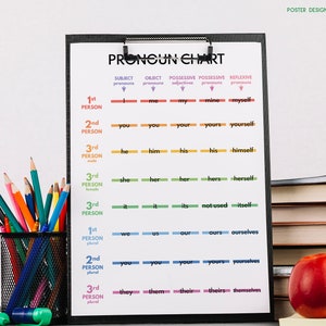 PRONOUN CHART POSTER, Learn English Language, Grammar Chart, Homeschool ...