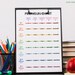 PRONOUN CHART POSTER, Learn English Language, Grammar Chart, Homeschool ...