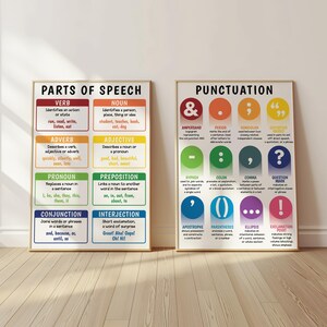 ENGLISH LANGUAGE: Parts of Speech + Punctuation + Pronouns Chart ...