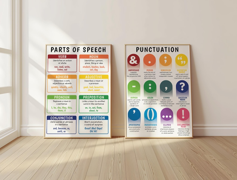ENGLISH LANGUAGE: Parts of Speech + Punctuation + Pronouns Chart ...