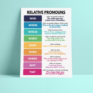 RELATIVE PRONOUNS POSTER, Who or Whom? Parts of Speech, Grammar Chart ...