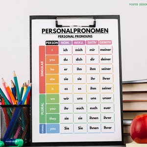 German Language, PERSONAL PRONOUNS POSTER, Grammar Chart, German ...