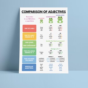 COMPARISON OF ADJECTIVES, English Grammar Chart, Parts of Speech ...