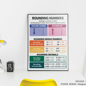 ROUNDING NUMBERS POSTER, Educational Posters, Math Classroom Decor ...