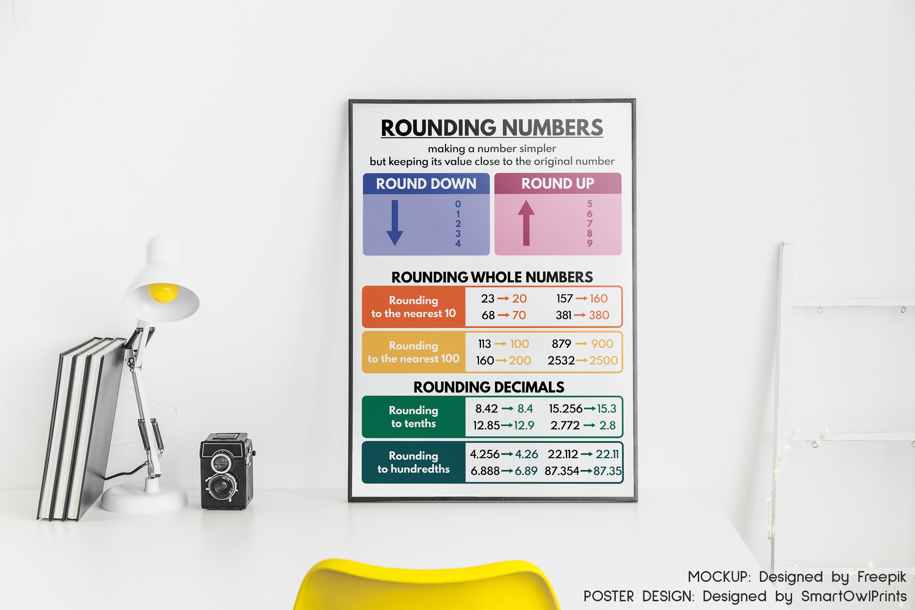 ROUNDING NUMBERS POSTER Educational Posters Math Classroom - Etsy UK