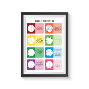 CIRCLE THEOREMS Educational Poster Geometry Poster Circle - Etsy