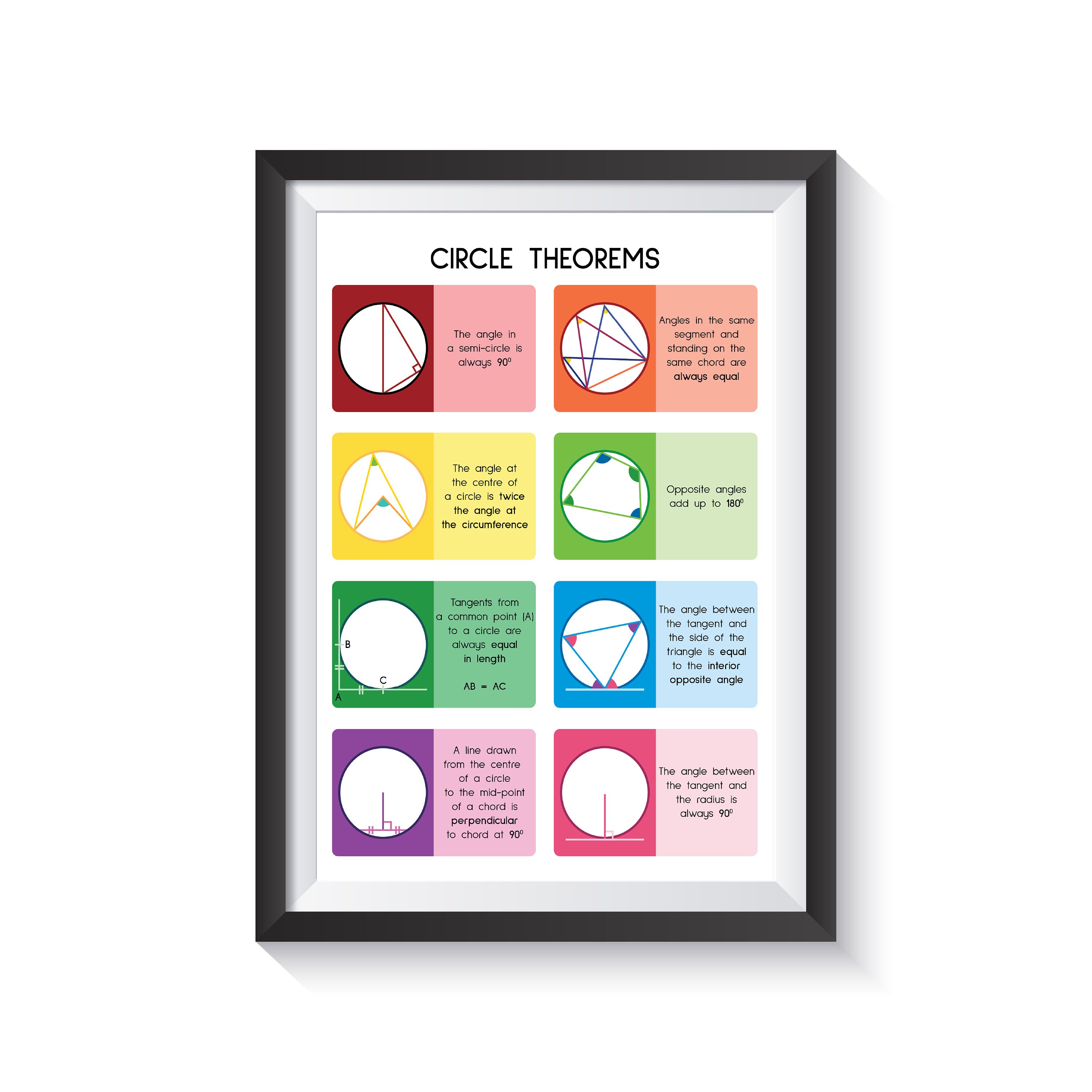 CIRCLE THEOREMS Educational Poster Geometry Poster Circle - Etsy