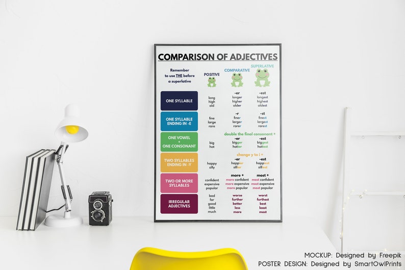 COMPARISON OF ADJECTIVES, English Grammar, Parts of Speech, Grammar ...