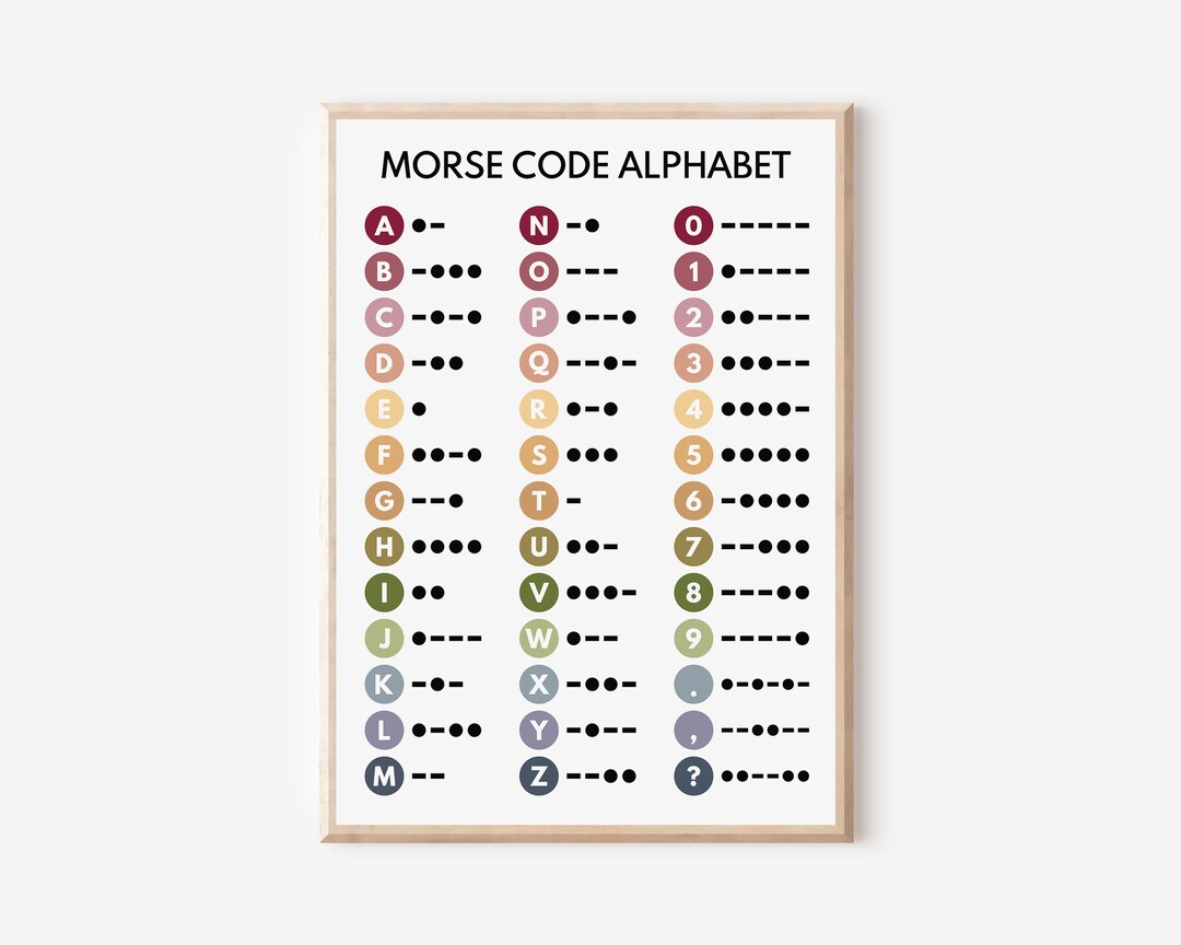 Buy MORSE CODE POSTER, Morse Alphabet, Chart for Homeschool, Classroom ...