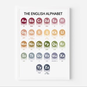 ENGLISH ALPHABET POSTER, English Letters, English Pronunciation ...