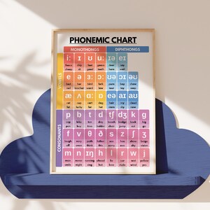PHONEMIC CHART POSTER, American English, Learn English, Pronunciation ...