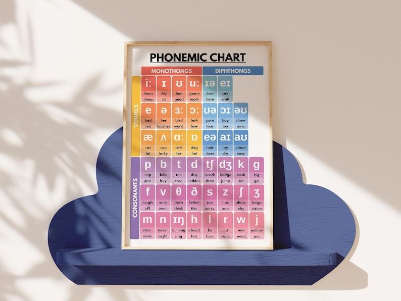 PHONEMIC CHART POSTER, American English, Learn English, Pronunciation ...