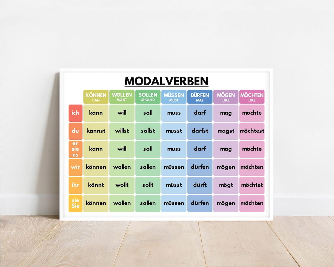 German Language, MODAL VERBS, Conjugation, Grammar Chart, German ...