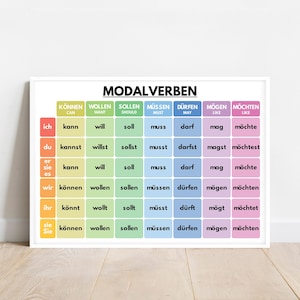 German Language, MODAL VERBS, Conjugation, Grammar Chart, German ...