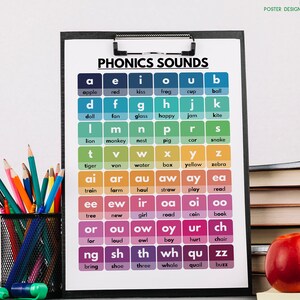 PHONICS SOUND POSTER, American English, Pronunciation, Grammar ...