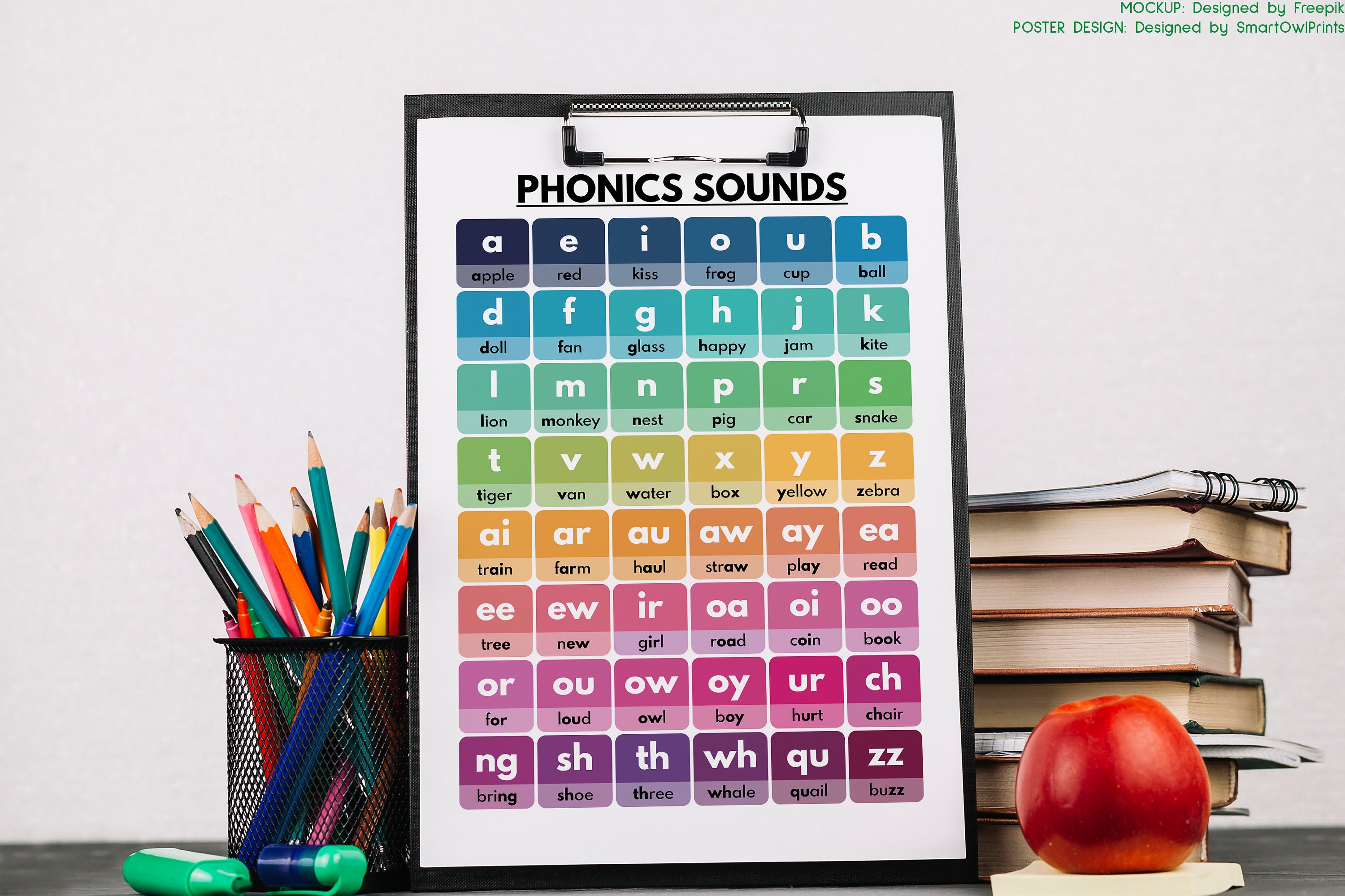 PHONICS SOUND POSTER, American English, Pronunciation, Grammar ...