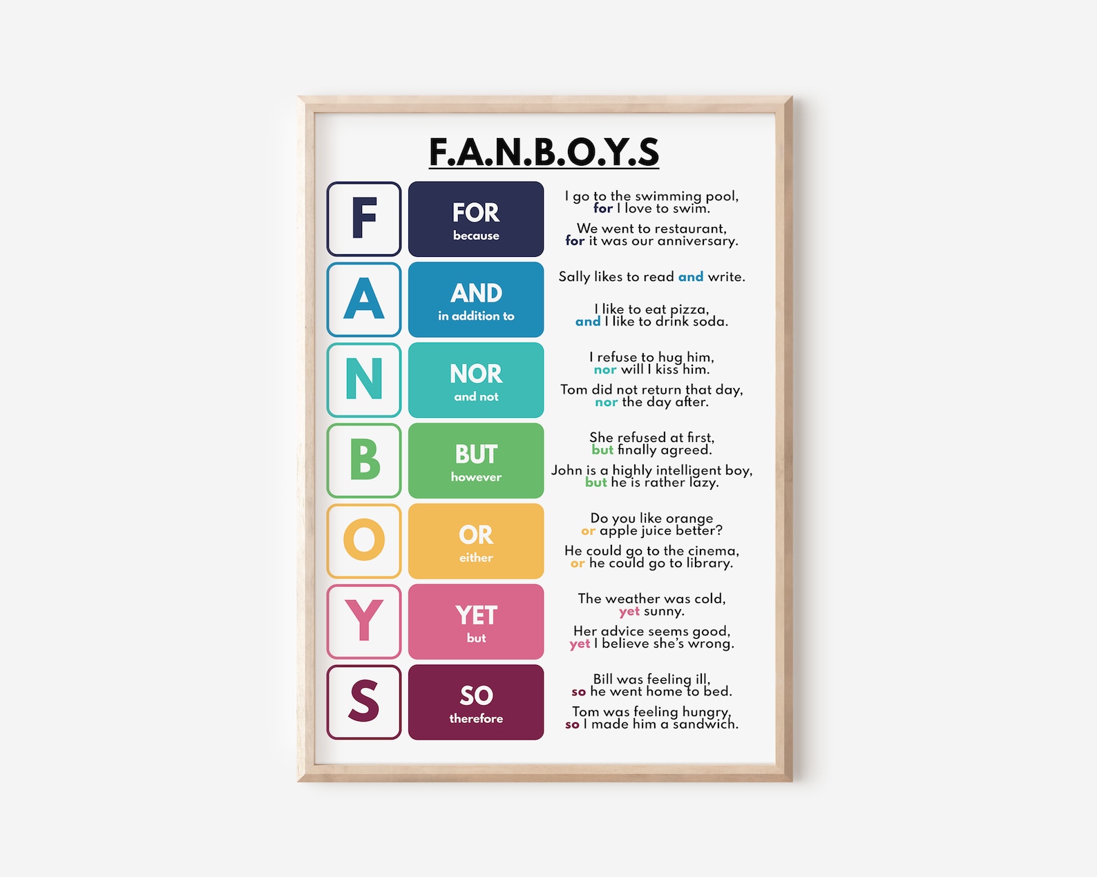 FANBOYS CONJUNCTIONS POSTER, Parts of Speech, English Grammar, Language ...