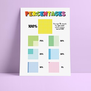 PERCENTAGES, Educational Posters, Math Posters, Learn Percentages ...