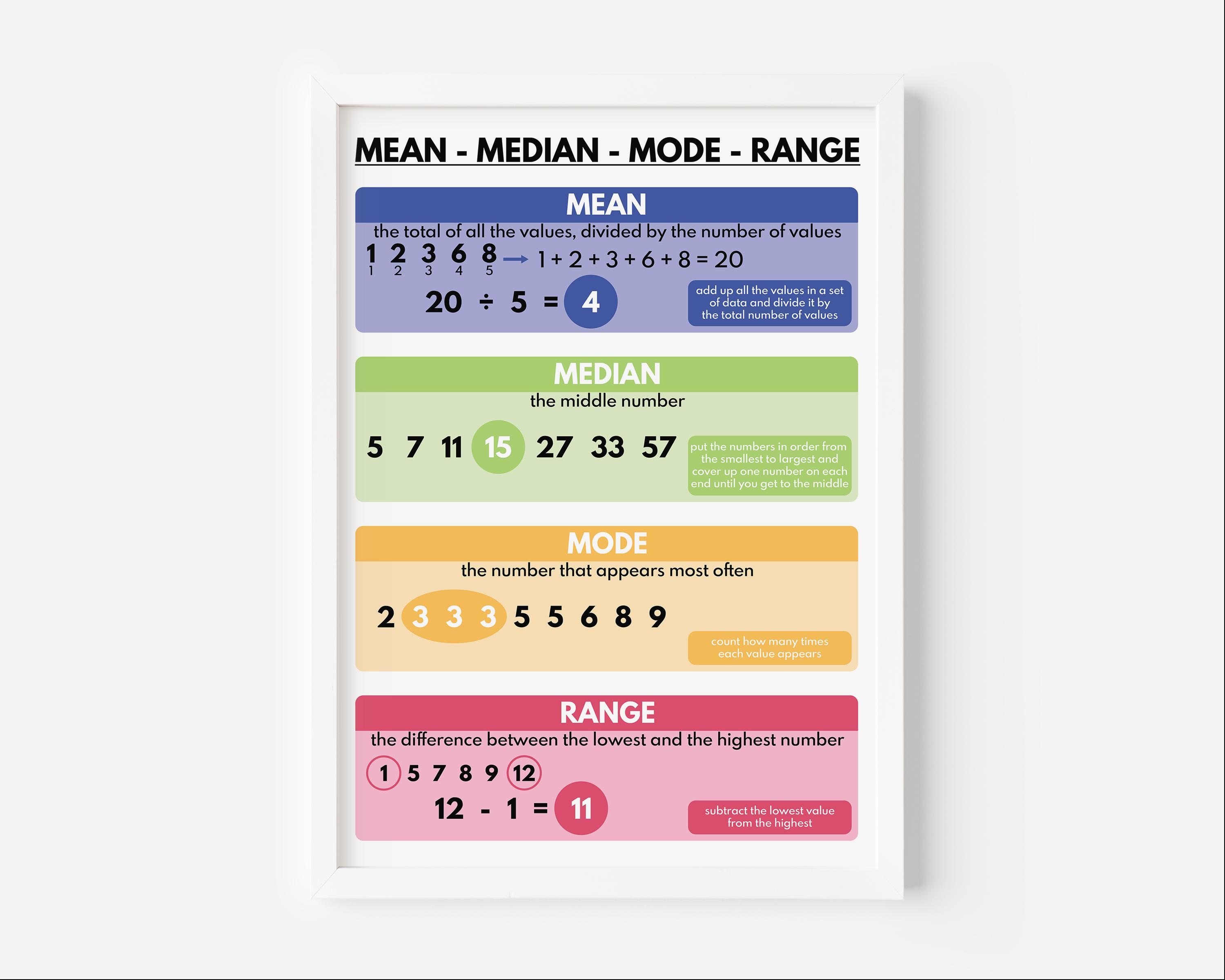 MEAN MEDIAN MODE Range Poster, Educational Posters for Kids, Math ...