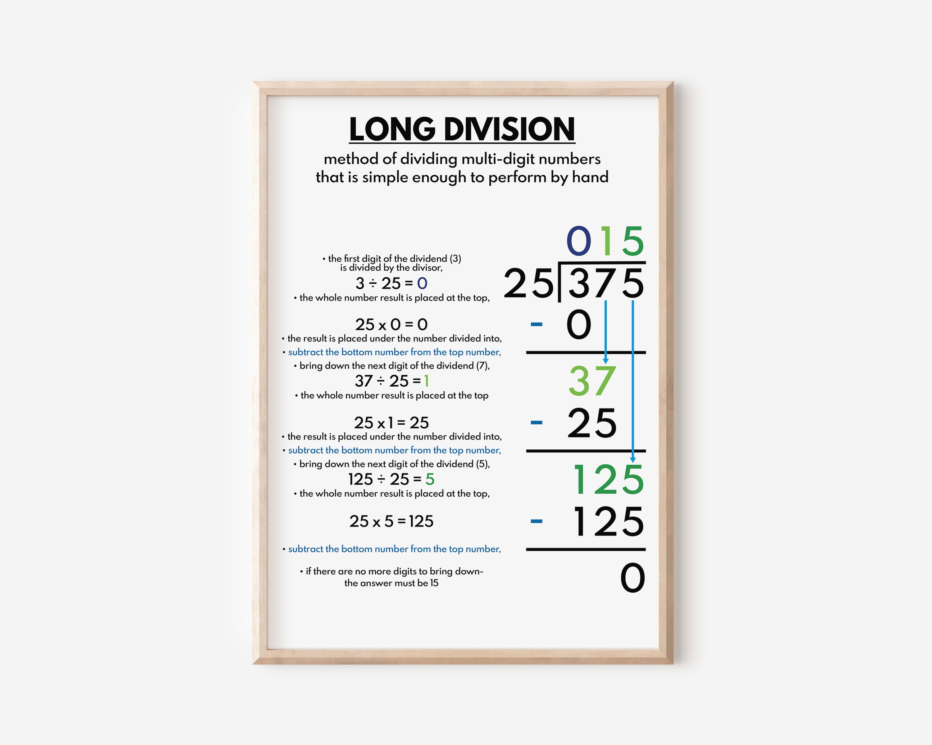 DIVISION SET: Table, Long Division, Strategies, Educational Poster ...