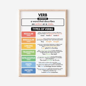ENGLISH VERBS: Set of 8 Posters, English Language, Educational Poster ...