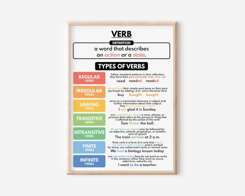 ENGLISH VERBS: Set of 8 Posters, English Language, Educational Poster ...