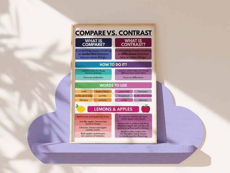 COMPARE and CONTRAST POSTER, Guide for Teachers, Homeschool, Analyzing ...