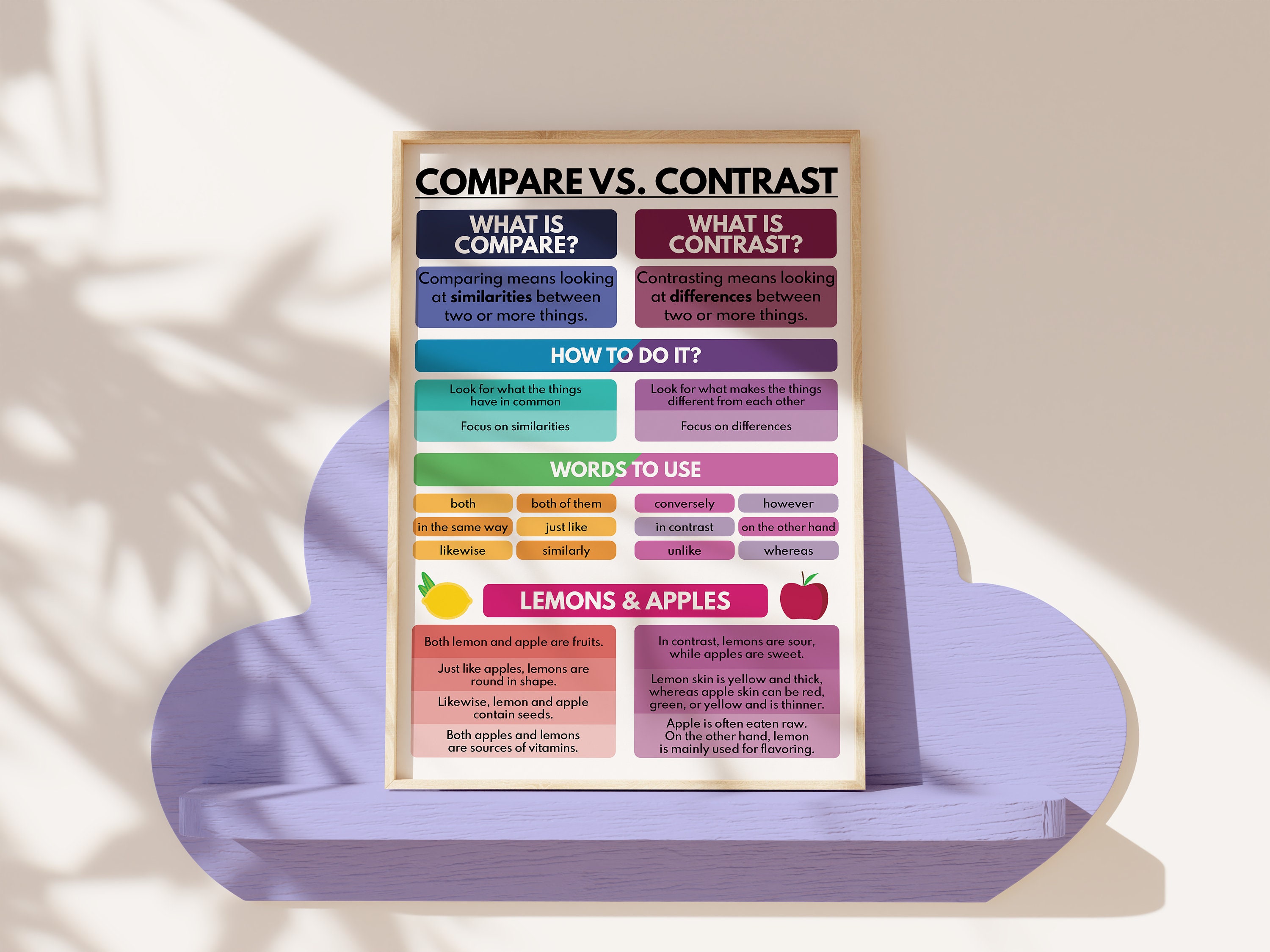 COMPARE and CONTRAST POSTER, Guide for Teachers, Homeschool, Analyzing ...
