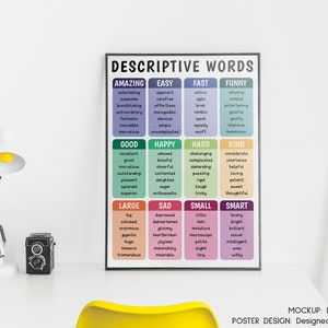 ENGLISH POSTERS Set of 4 Posters: Parts of Speech - Etsy