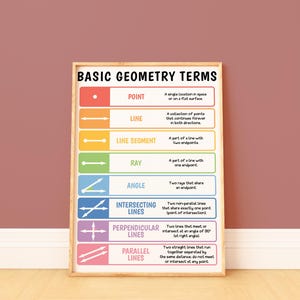 GEOMETRY POSTERS, Area + Volume Formulas + 2D Shapes + Basic Geometry ...