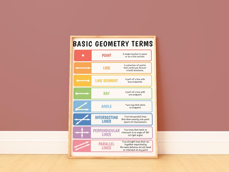 GEOMETRY POSTERS, Area + Volume Formulas + 2D Shapes + Basic Geometry ...