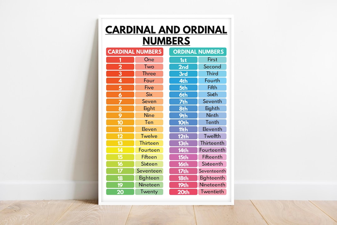 CARDINAL and ORDINAL NUMBERS, Educational Poster for Kids, Math ...