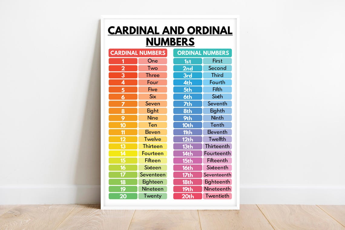 CARDINAL and ORDINAL NUMBERS, Educational Poster for Kids, Math ...