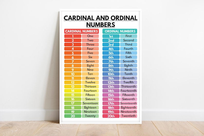 CARDINAL and ORDINAL NUMBERS, Educational Poster for Kids, Math ...