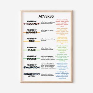 PARTS OF SPEECH - Set of 8 Posters, English Grammar, Classroom Wall Art ...