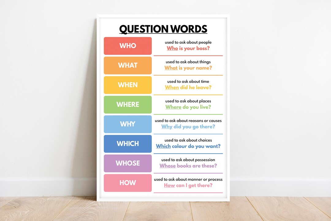 ENGLISH QUESTION WORDS Poster, English Language, Grammar Chart for ...