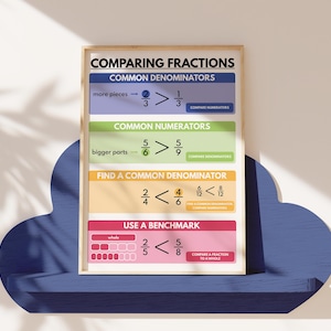 COMPARING FRACTIONS POSTER, Educational Posters for Kids, Math Teaching ...