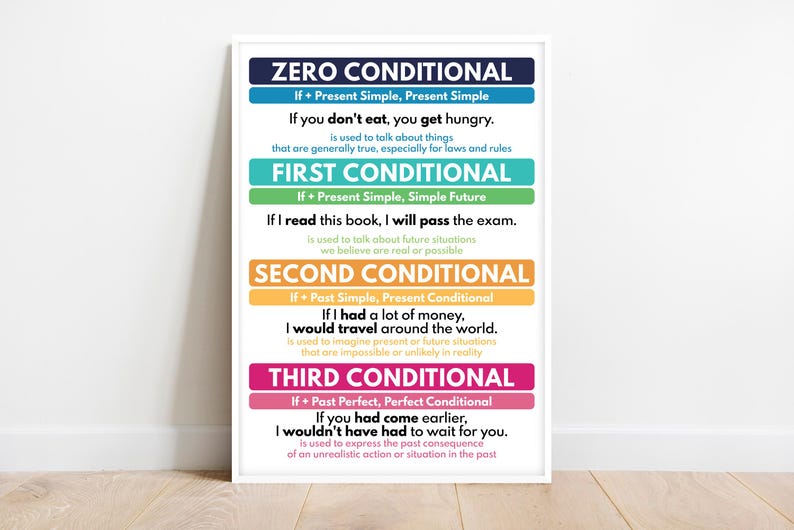 CONDITIONALS POSTER, 0-3 Conditionals, Grammar Chart, Homeschool ...