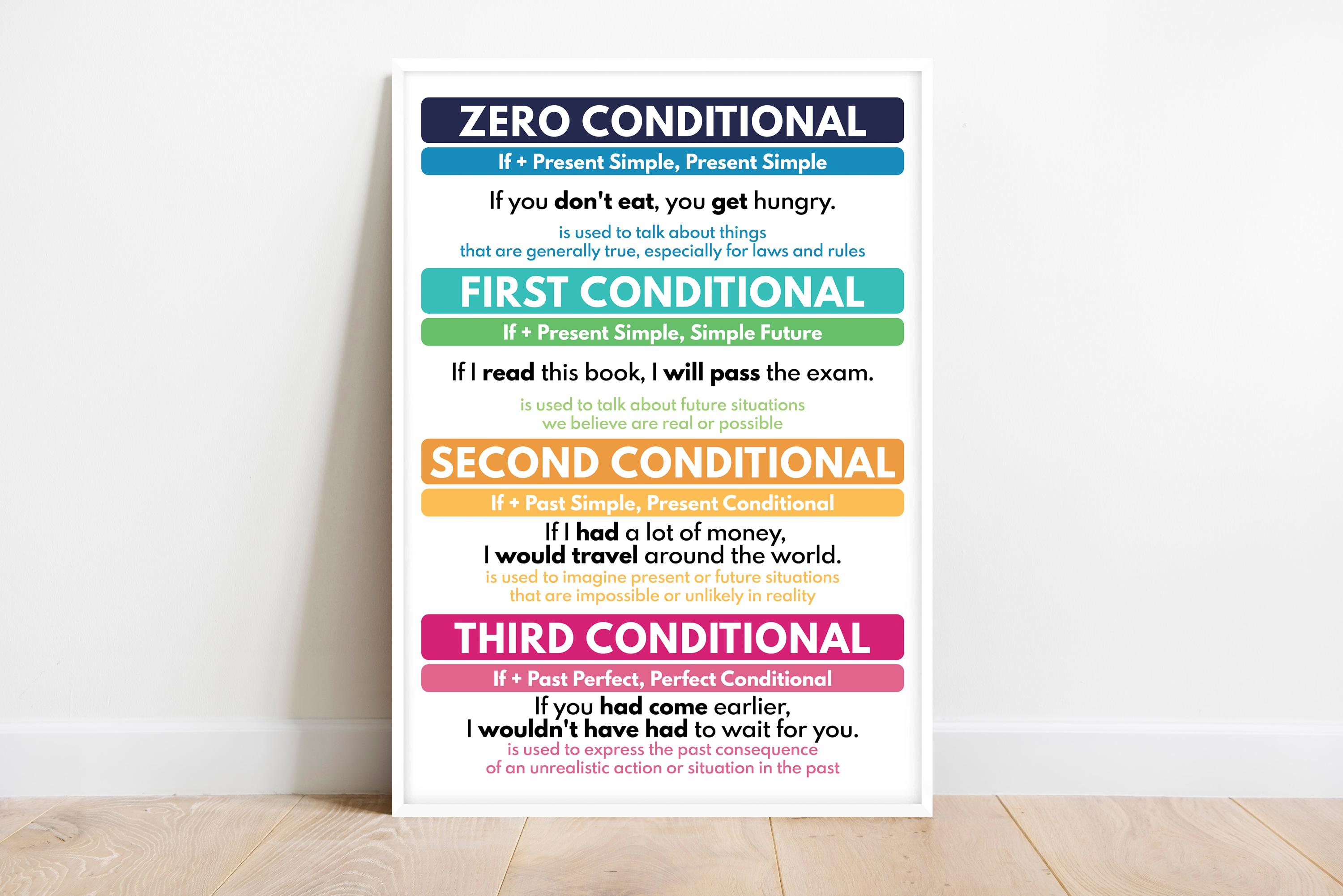 CONDITIONALS POSTER, 0-3 Conditionals, Grammar Chart, Homeschool ...