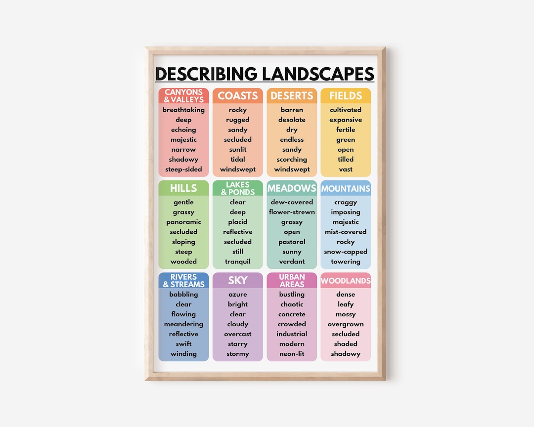 DESCRIBING LANSCAPES and VIEWS, How to Describe Landscape, Vocabulary ...