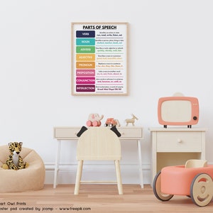 PARTS OF SPEECH, English Grammar Poster, Grammar Chart for Homeschool ...