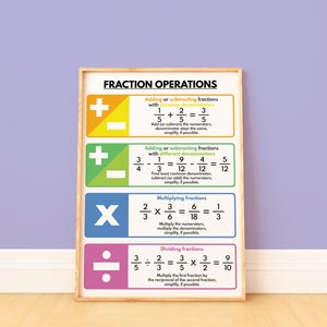 FRACTIONS OPERATIONS and RULES Poster, Educational Posters for Kids ...