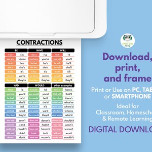CONTRACTIONS CHART, English Language, Grammar Chart, Homeschool ...