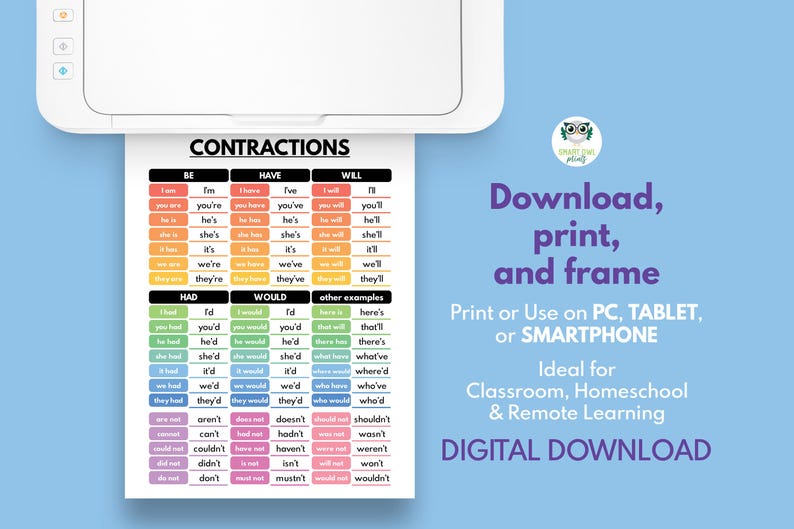 CONTRACTIONS CHART, English Language, Grammar Chart, Homeschool ...