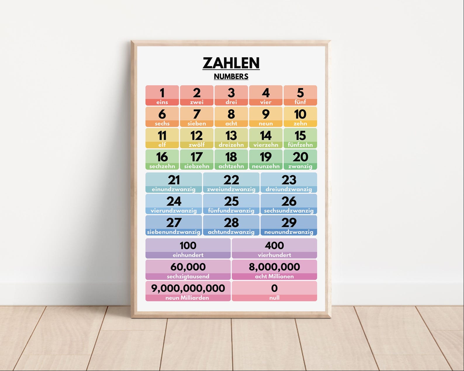 German Language, NUMBERS IN GERMAN, Learning German, Visual Aid, German ...