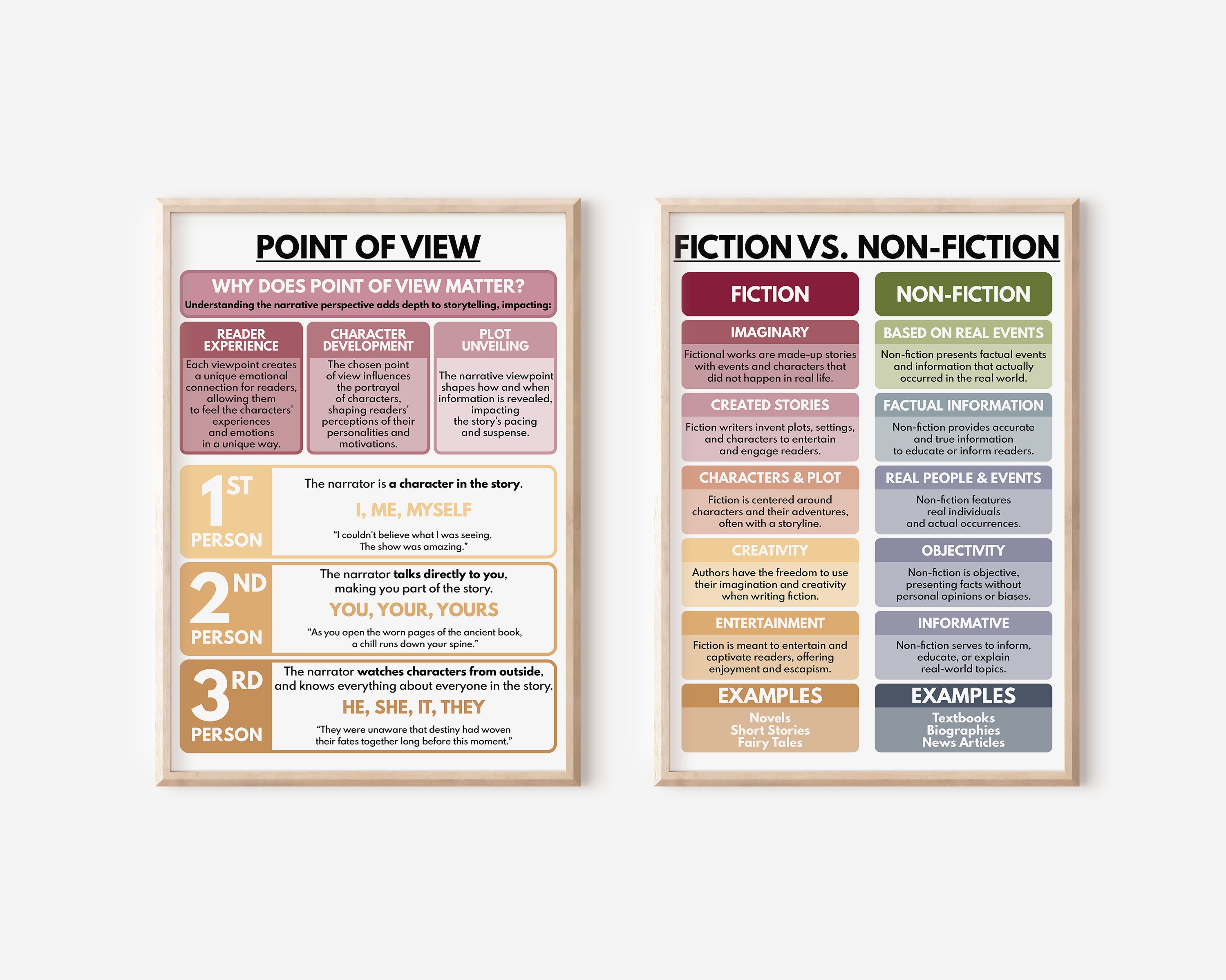 MASTERING WRITING ESSENTIALS Set of 12 Posters, How to Write ...