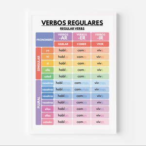 Spanish Language, REGULAR VERBS, Verb Conjugation, Grammar Chart ...